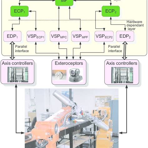 General Control System Structure Download Scientific Diagram