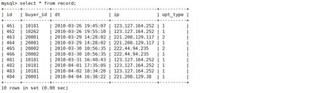 Sqoop数据导入导出:mysql、hdfs、hive与hbase全面解析sqoop 从hive导出数据到hbase Csdn博客 Sqoop数据导入导出:mysql、hdfs、hive与hbase全面解析sqoop 从hive导出数据到hbase Csdn博客