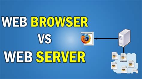 Difference Between Web Browser And Web Server In Hindi QuyaSoft