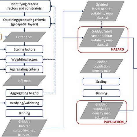 Geospatial Framework For Mapping Urban Malaria Exposure I E Contact Download Scientific
