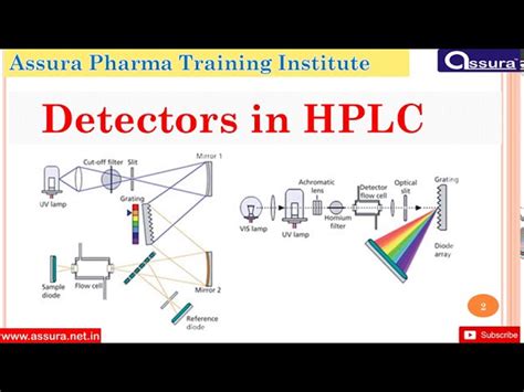 Photodiode Array Spectrophotometer