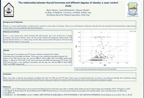 Pdf The Relationship Between Thyroid Hormones And Different Degrees