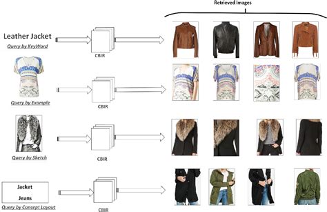 Figure 1 From Neural Textual Features Composition For Cbir Semantic