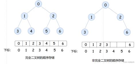 c语言数据结构初阶 9 树的概念及性质 c语言中tree csdn博客
