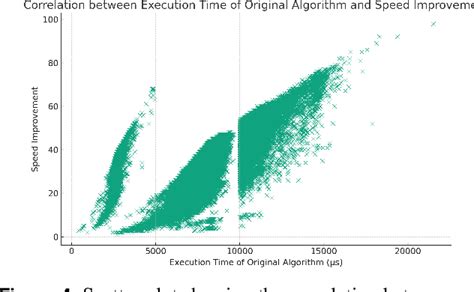 Figure 1 From Llm Interactive Optimization Of Open Source Python Libraries Case Studies And Figure 1 From Llm Interactive Optimization Of Open Source Python Libraries Case Studies And