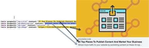 Ultimate Guide To Social Meta Tags Open Graph And X Twitter Cards EverywhereMarketer