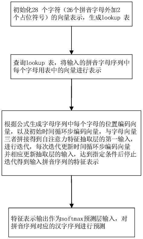 Text Input Method And Device Eureka Patsnap