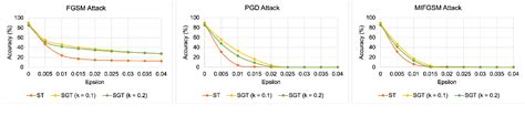 figure 3 from exploring the interplay of interpretability and