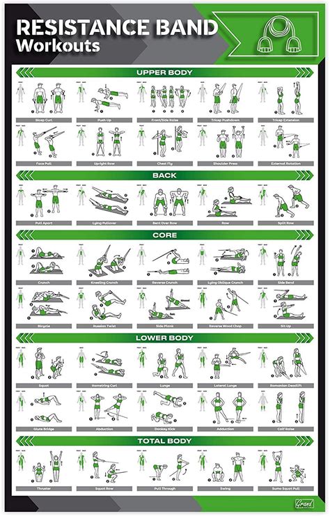 Resistance Band Workouts Poster