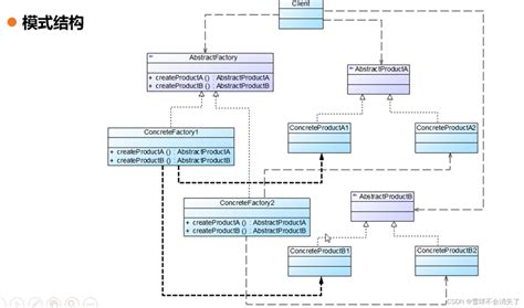 23设计模式全解深克隆实现邮件复制 Csdn博客