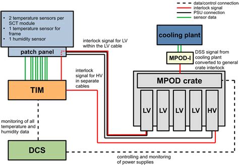 schematic overview of the interlock system of the faser tracker