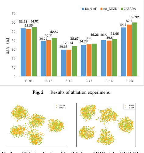 Figure 1 From Convolutional Auto Encoder And Adversarial Domain