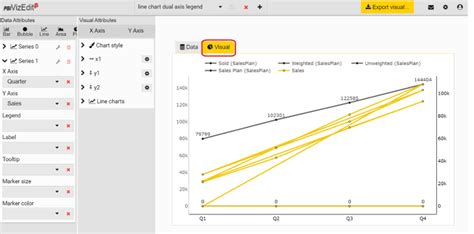 Create Dual Axis Line With Kpi Legend And Base Visual For Power Bi