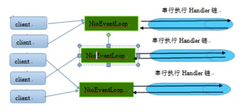浅谈netty粘包 拆包（lengthfieldbasedframedecoder） 风影飘逸 博客园