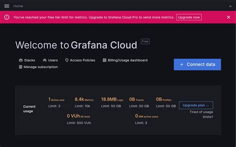Free Tier Exceeded Metrics Count Below Limit Grafana Cloud Grafana Labs Community Forums