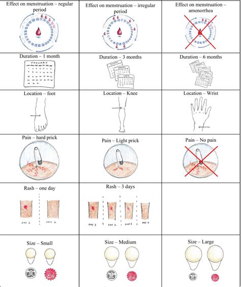 Optimizing The Design Of A Contraceptive Microarray Patch A Discrete