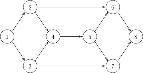 7 A Lossless Network Used For Dynamic Multicast Download Scientific
