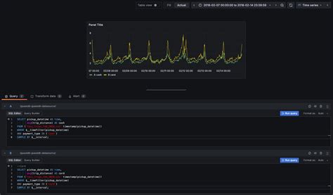 Fluid Real Time Dashboards With Grafana And Questdb Questdb