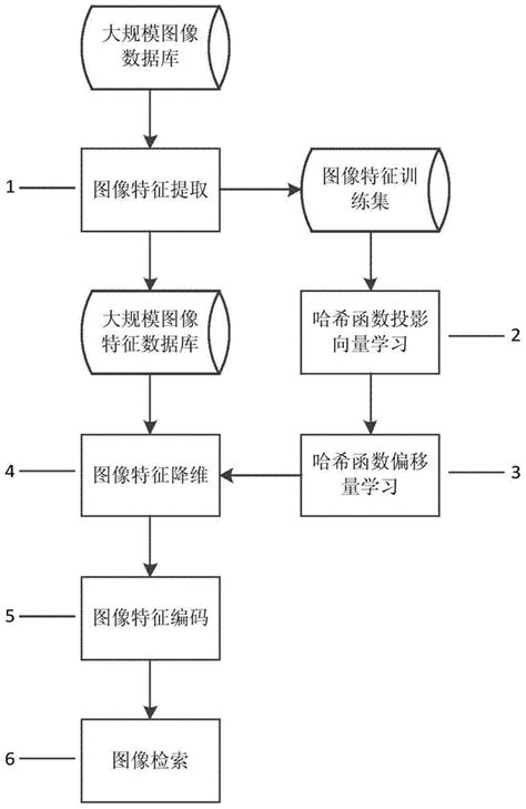 A Large Scale Image Retrieval Method Eureka Patsnap