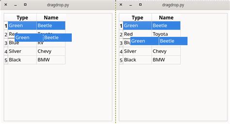 Python Odd Behaviour Dragging And Dropping In Pyq6 Qtablewidget Stack Overflow