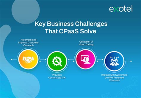 Leveraging Cpaas Solutions Across Diverse Industries Exotel