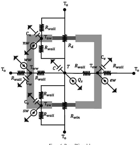 Figure From Modeling And Controlling Of Temperature And Humidity In Building Heating