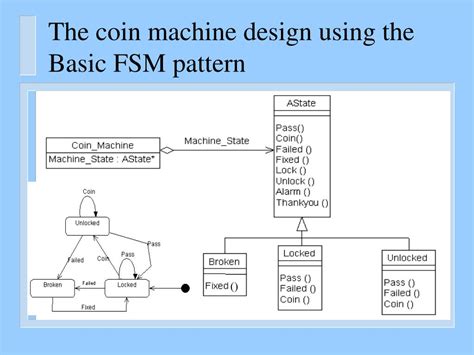 Ppt Software Design Refinement Using Design Patterns Part Ii The Fsm And The Statechart