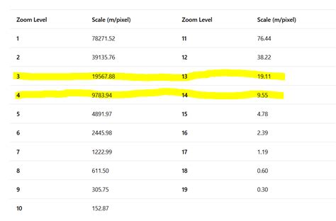 Improving Rf Classification Snap Step Forum