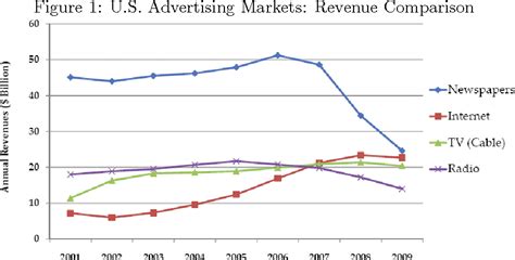 Figure 1 From Cowles Foundation For Research In Economics At Yale