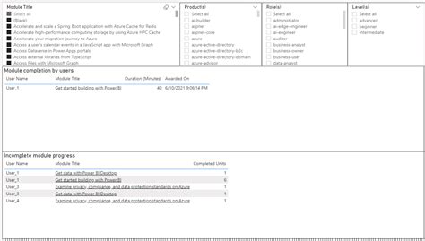 設定適用於 sql db 儲存體的 microsoft learn 組織報表服務 power bi 範本 microsoft learn