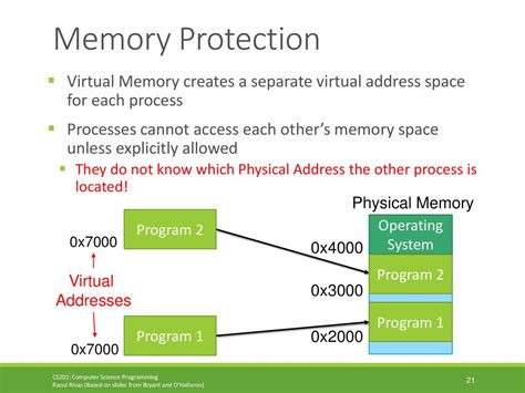 Cs201 Lecture 17 Exceptions Ppt Download