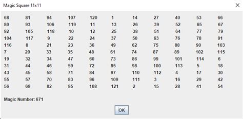 Java Is There A Way To Format Numbers To Have The Same Spacing