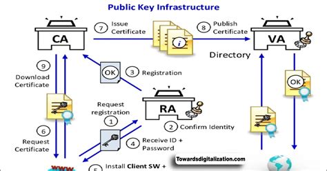 Application Deployment Certification Policy