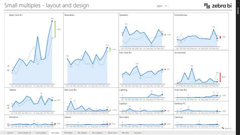 Small Multiples In Power Bi Supercharge Your Dashboards
