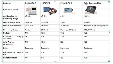 1 2 6 Leads Real Time Personal Ecg Monitor Automatically Diagnosis