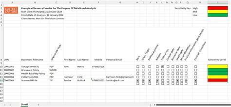 Data Breach Analysis Service Data Breach Analysis Service