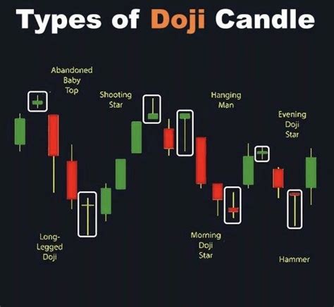 10 Trading Ideas Stock Trading Learning Stock Trading Strategies Forex Trading Training