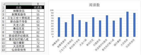 excel中画图坐标轴更改数字大小 excel柱状图看不清？用这3种方法就可以 csdn博客