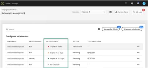 monitoring subdomains ssl certificates adobe campaign