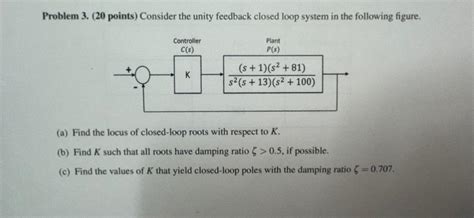Solved Problem Points Consider The Unity Feedback Chegg