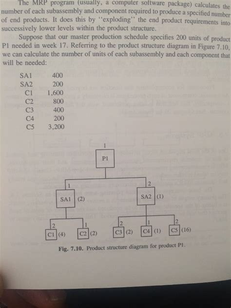 Solved In The Example In Section MRP Calculations Were Chegg Com