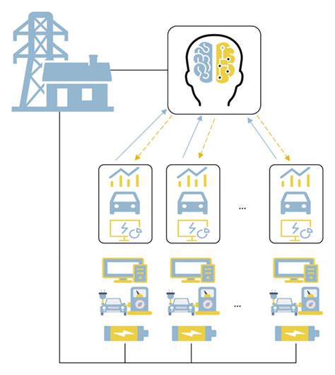 Framework For A Charging Station Management Strategy For Regional