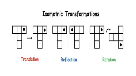 math monday exploring the connections between isometries and