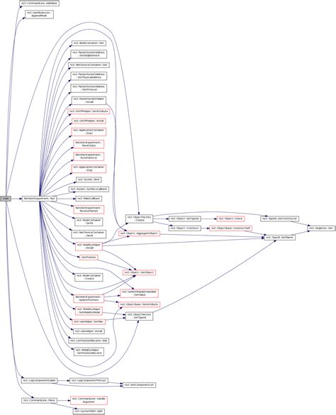 ns 3 src netanim examples uan animation cc file reference