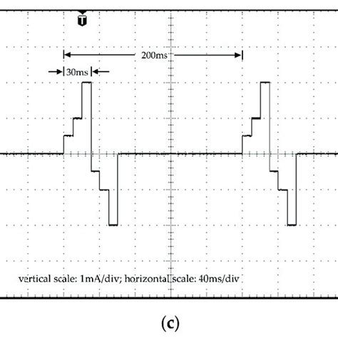 Experimental Setup For Mcu Using Labview A Block Diagram B