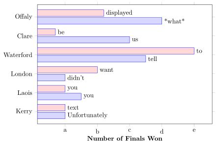 Tikz Pgf Text Nodes For Nodes Near Coords TeX LaTeX Stack Exchange