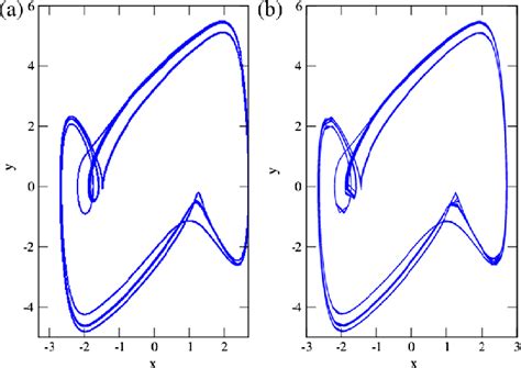 Period 3t Attractor In The Phase Space Of The Generalised Liénard