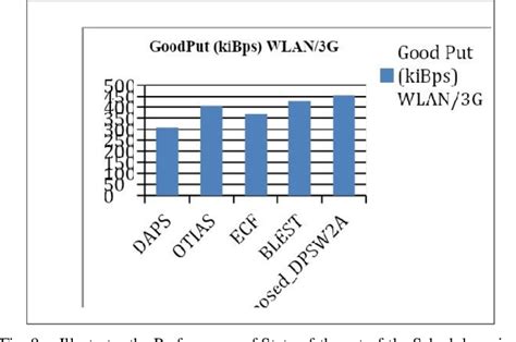 figure 9 from design and implementation of dynamic packet scheduling