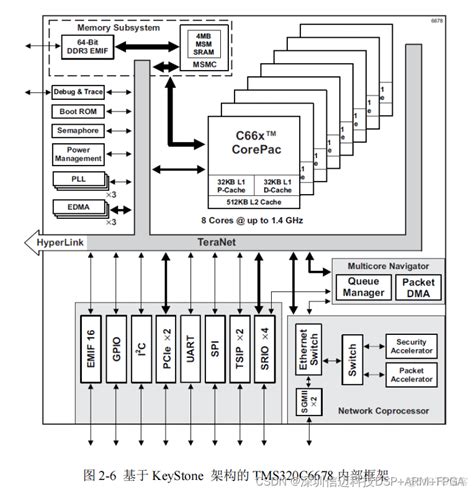 基于 Vpx 总线的工件台运动控制系统研究与开发 Dspfpga硬件架构（一）wx63358b6d66b97的技术博客51cto博客