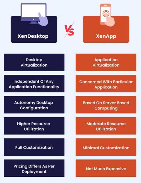 Xenapp Vs Xendesktop My Site